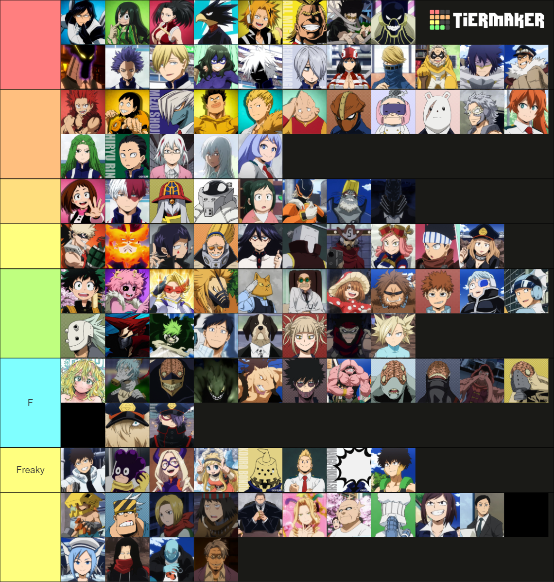 My Hero Academia All Characters 100% Tier List (Community Rankings ...