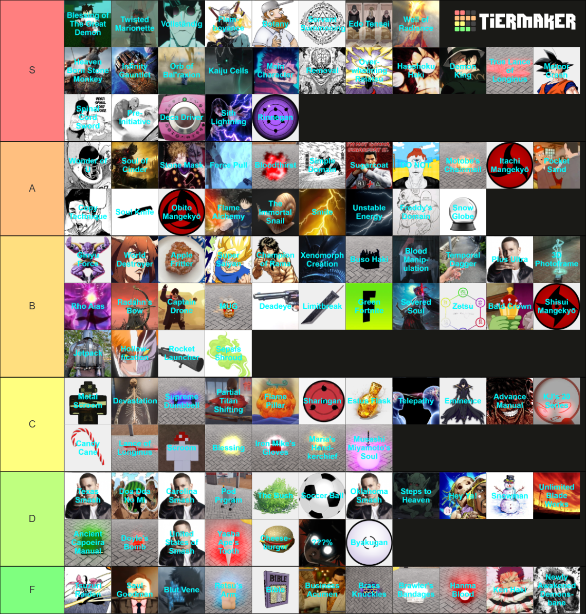 Project Baki 4 Relics (5/16/25) Tier List (Community Rankings) - TierMaker
