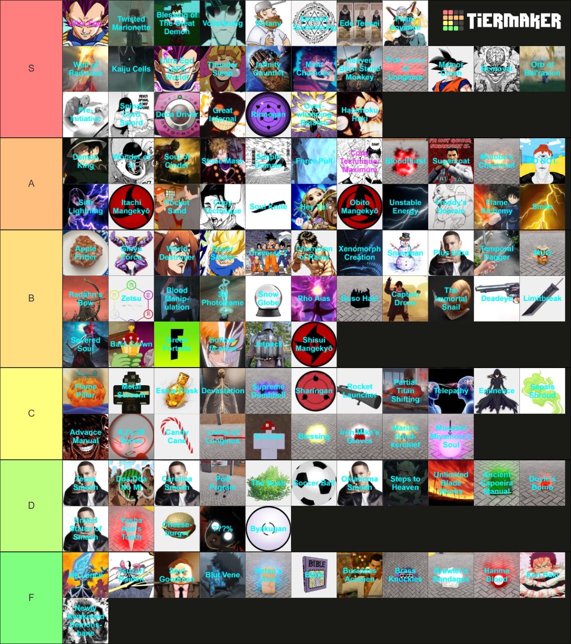 Project Baki 4 Relics (5/16/25) Tier List (Community Rankings) - TierMaker