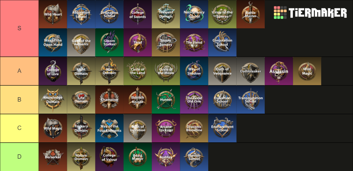 Baldur's Gate 3 Subclasses (Launch Version) Tier List (Community ...