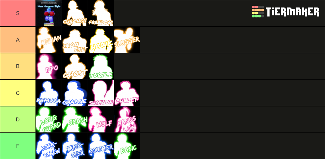 UBG STYLE TIER LIST (HAMMER!!) Tier List (Community Rankings) - TierMaker