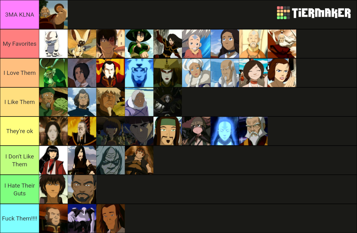 Avatar: The Last Airbender Ultimate Character Rank Tier List (Community ...