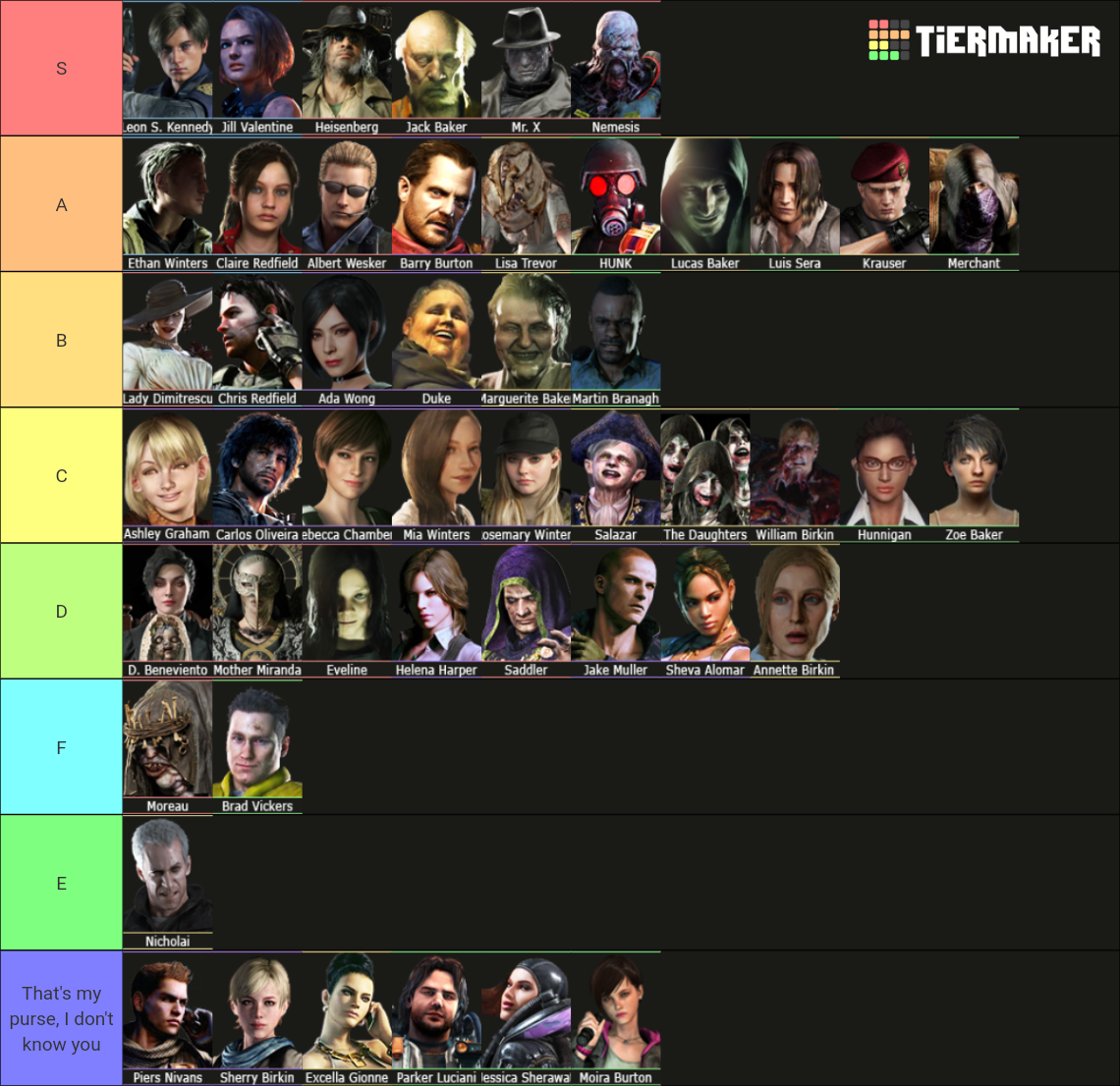 Resident Evil Character Tierlist Tier List (Community Rankings) - TierMaker