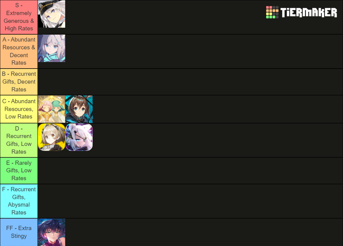 Gacha Games 2023 Edition and Beyond Tier List (Community Rankings) - TierMaker