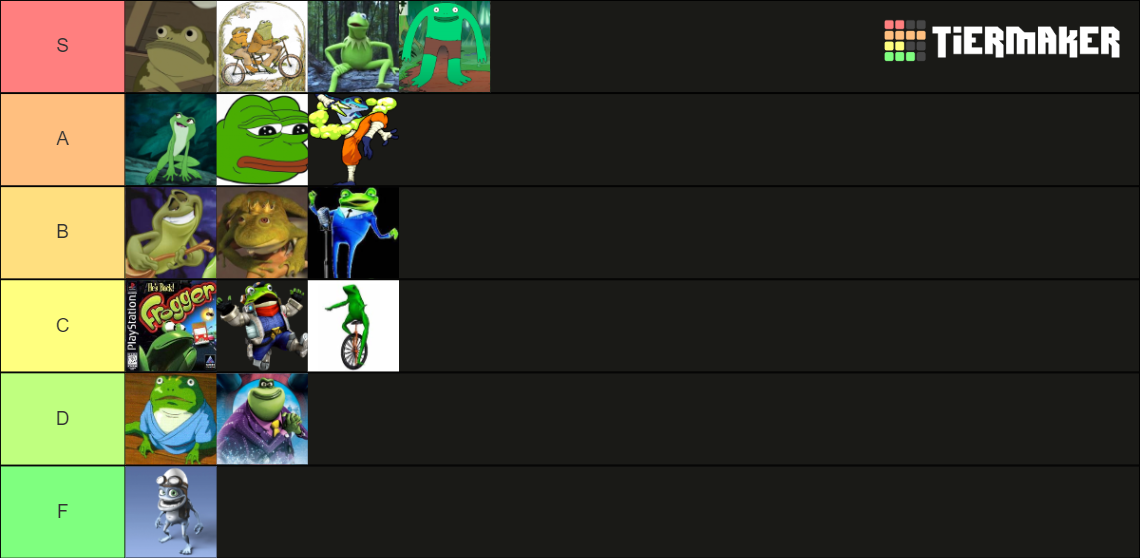 Fictional frogs Tier List (Community Rankings) - TierMaker
