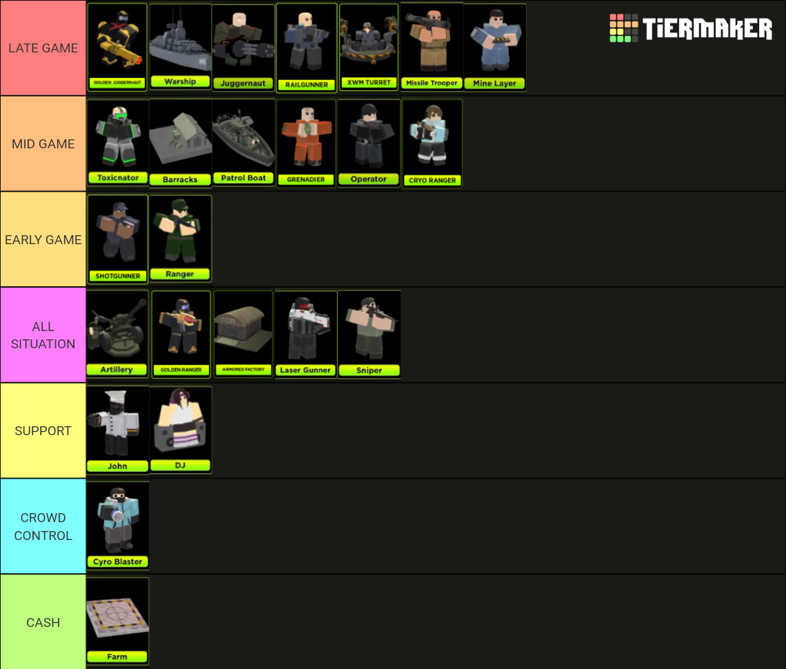TDX Towers [Slammer+Medic] Tier List (Community Rankings) - TierMaker