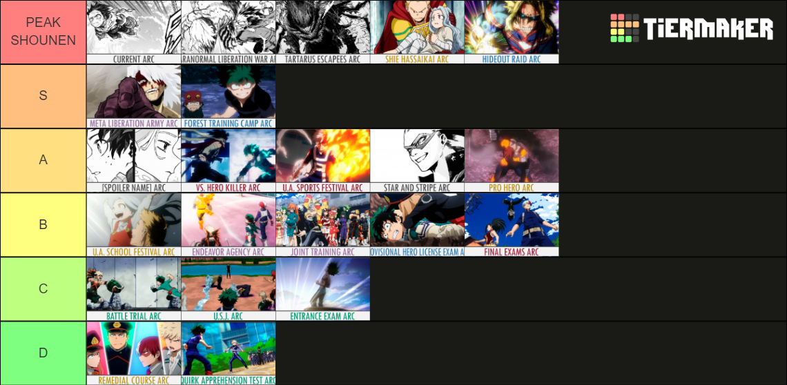 Boku no Hero Academia / My Hero Academia story arcs (22/05) Tier List ...