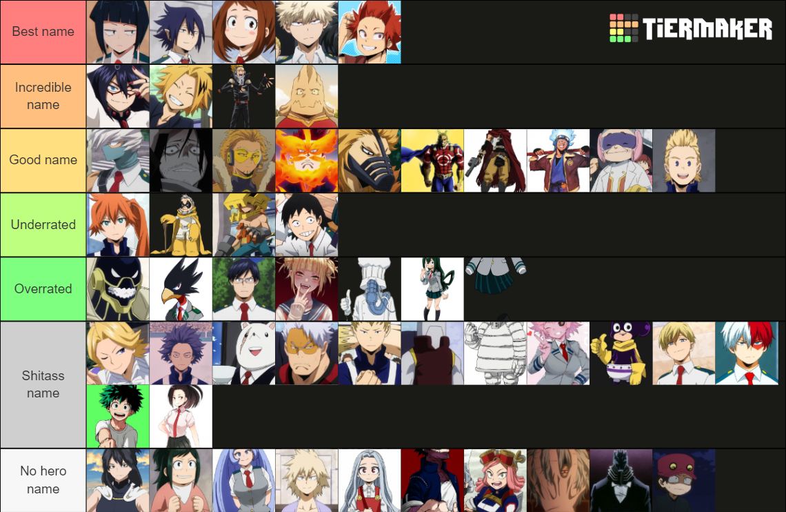 MHA/BNHA ranked best to worst Tier List (Community Rankings) - TierMaker