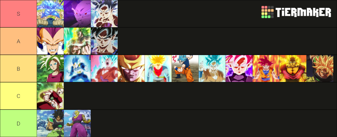 DBS Transformations Tier List (Community Rankings) - TierMaker