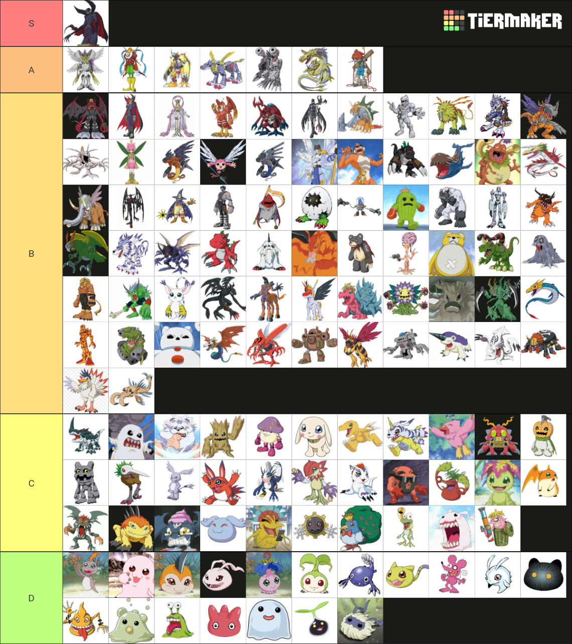 Every Digimon from Digimon Adventure Tier List (Community Rankings ...