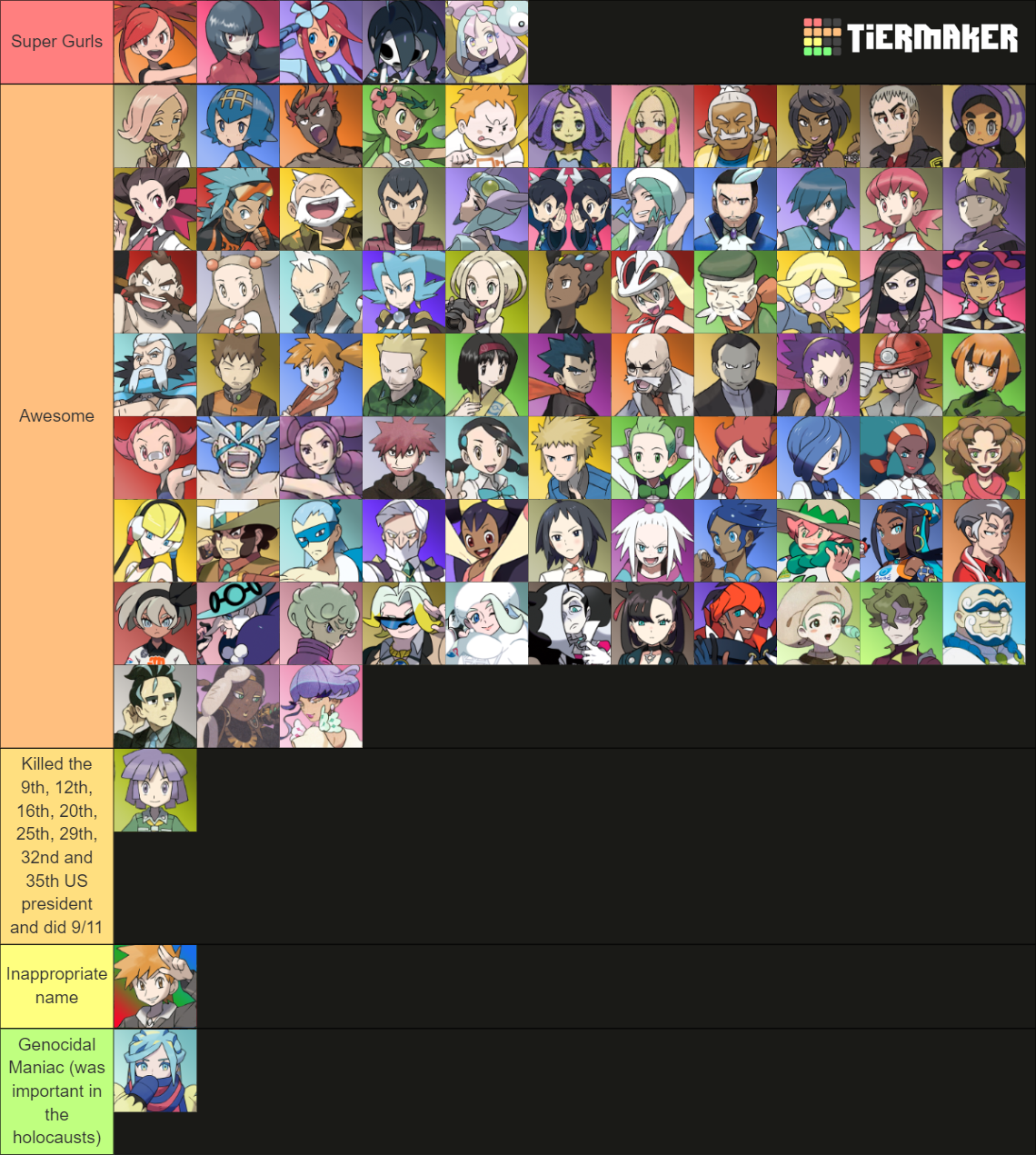 Gym Leader Tier List (Community Rankings) - TierMaker
