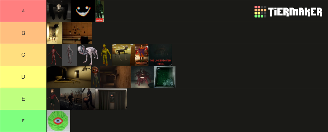 Escape the Backrooms ENTITIES Tier List (Community Rankings) - TierMaker