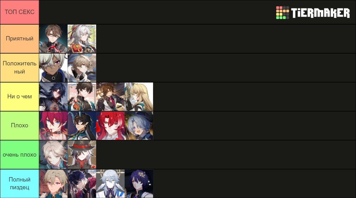 HSR Boys/Honkai Star Rail guys/males/men Tier List (Community Rankings ...