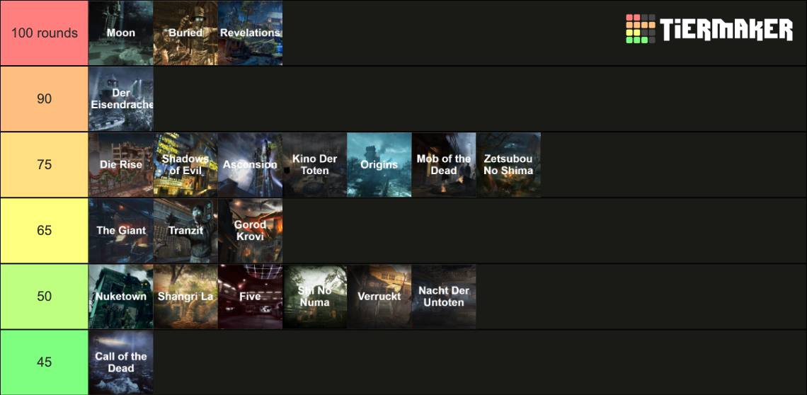 COD Zombies Maps Ranked Tier List (Community Rankings) - TierMaker