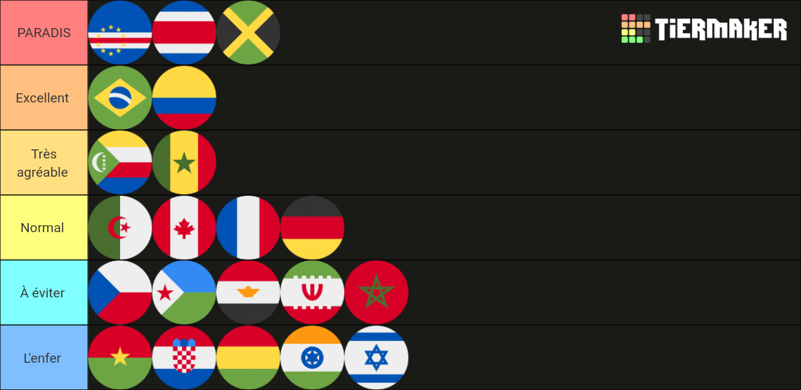 Countries Tier List (Community Rankings) - TierMaker