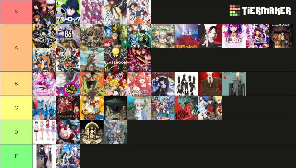 2022 NEW GEN ANIME Tier List (Community Rankings) - TierMaker