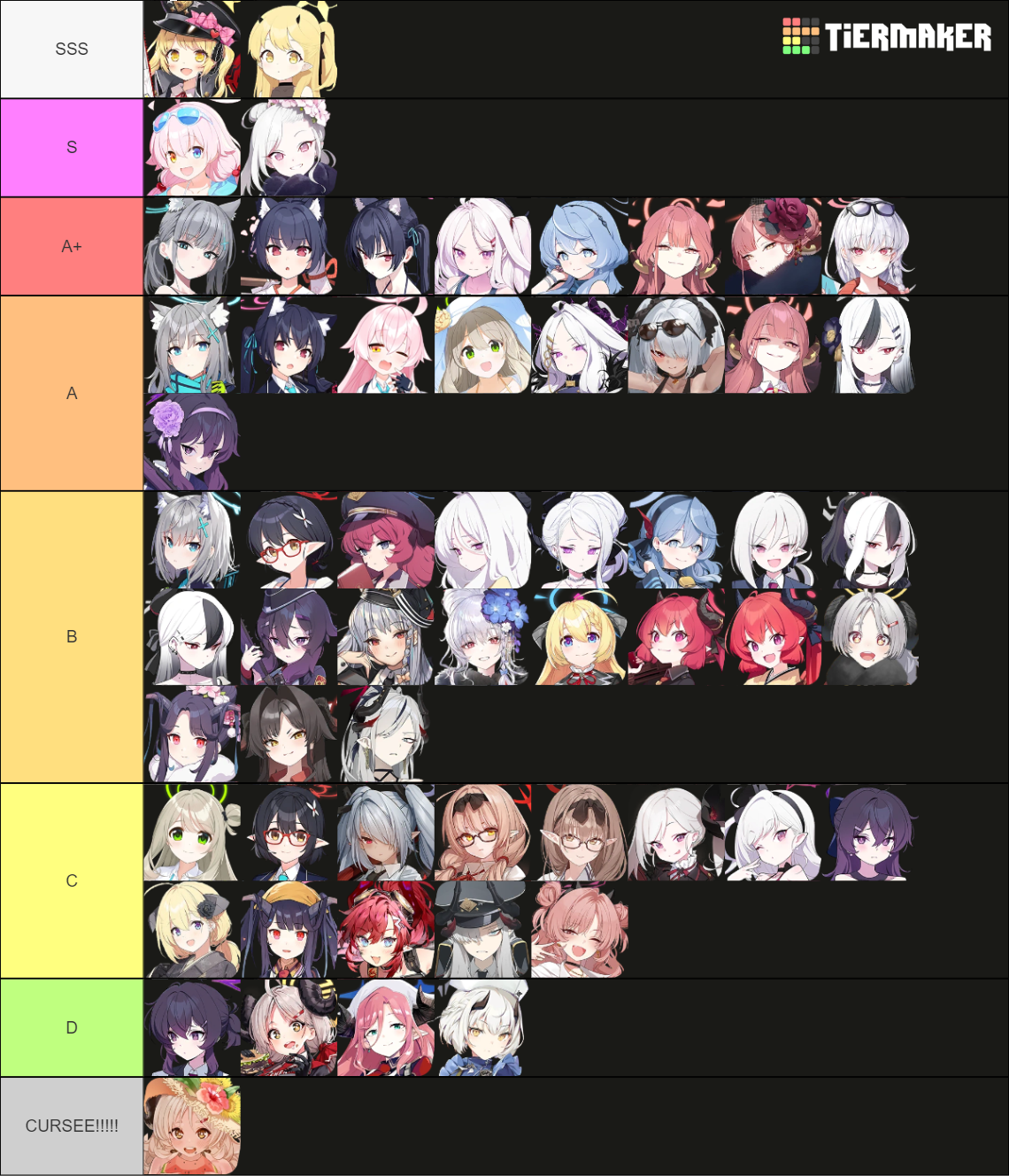 Blue Archive 21/May/2024 ALL Characters + NPCs + More Tier List ...