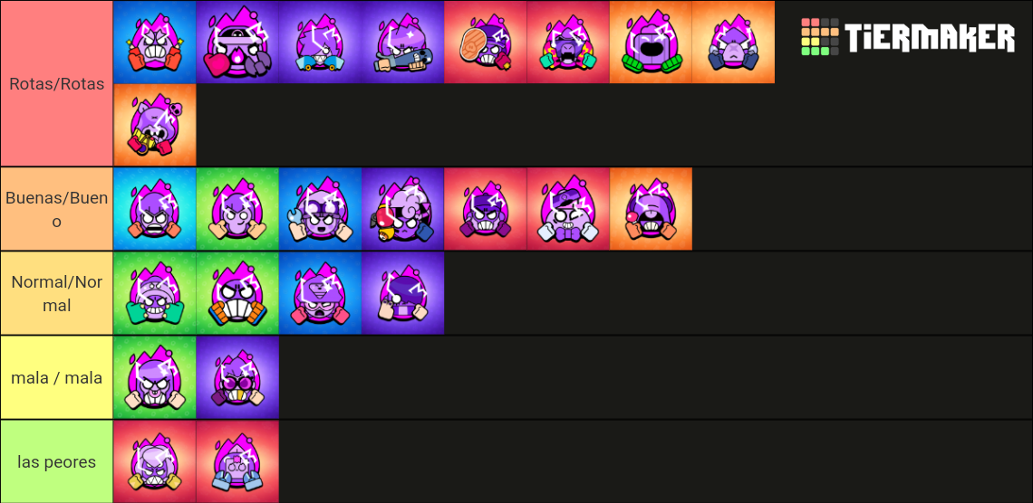 Brawl stars hipercargas / hypercharges Tier List (Community Rankings ...