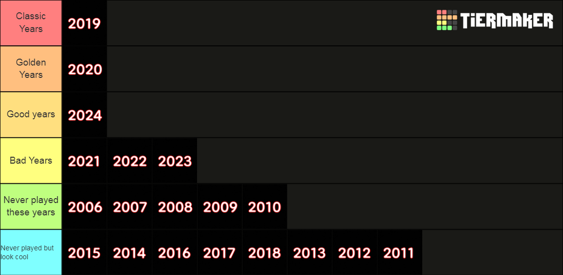 Roblox Years Tier List (Community Rankings) - TierMaker