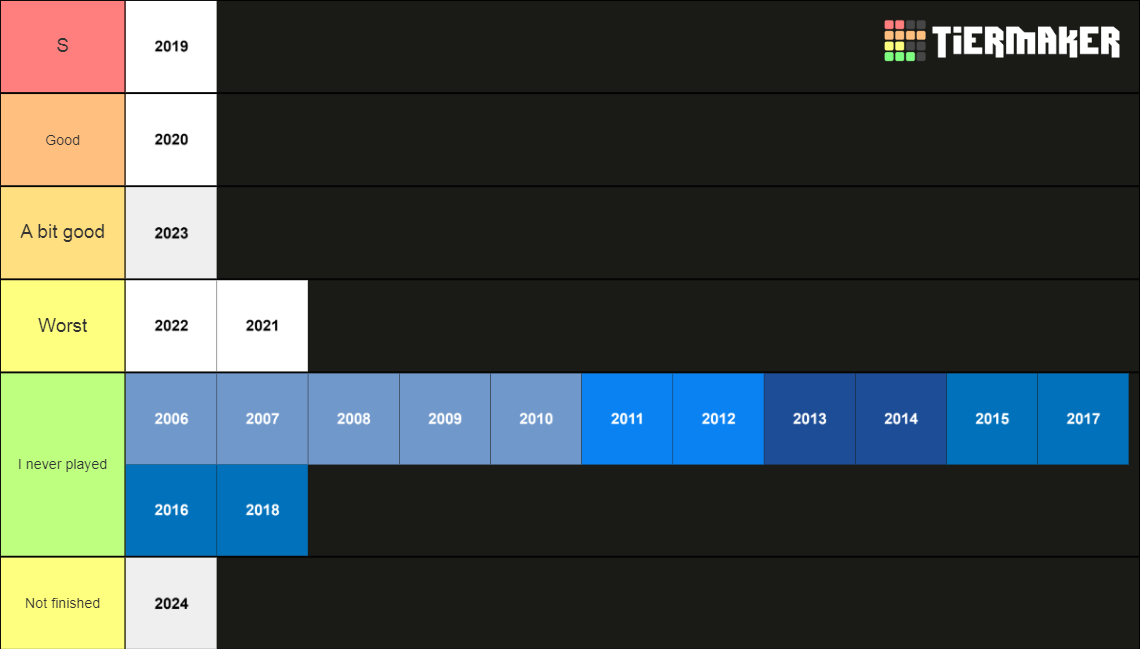 roblox years Tier List (Community Rankings) - TierMaker