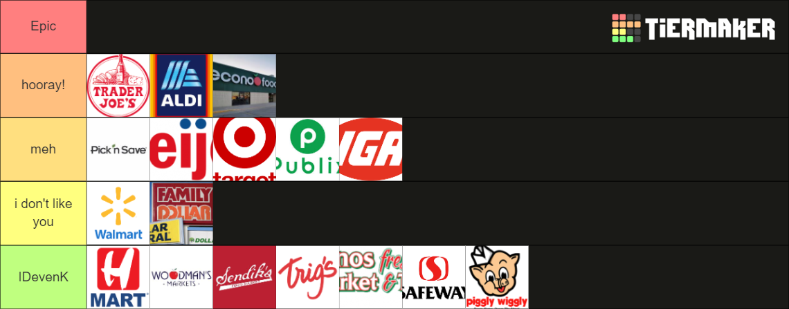 Grocery Store Tier List (Community Rankings) - TierMaker