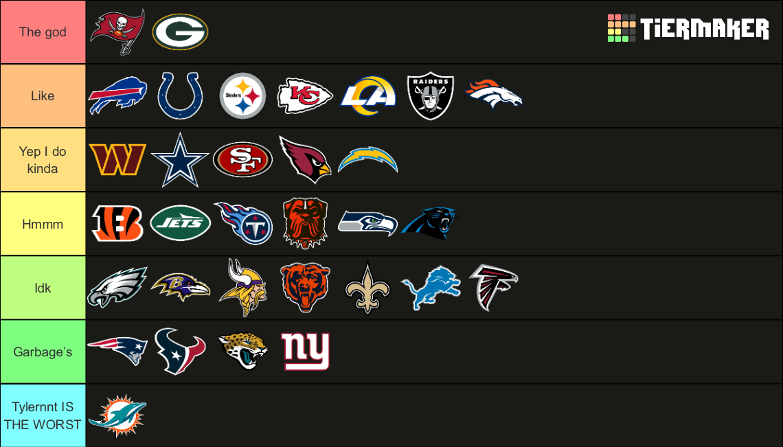 NFL (With Logos) Tier List (Community Rankings) - TierMaker