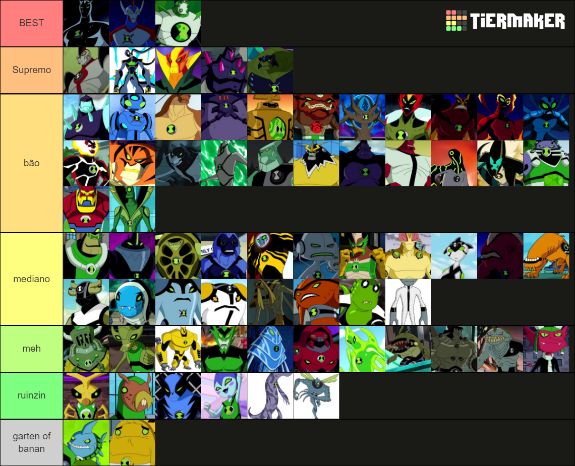 BEN 10 OMNITRIX ALIENS Tier List (Community Rankings) - TierMaker