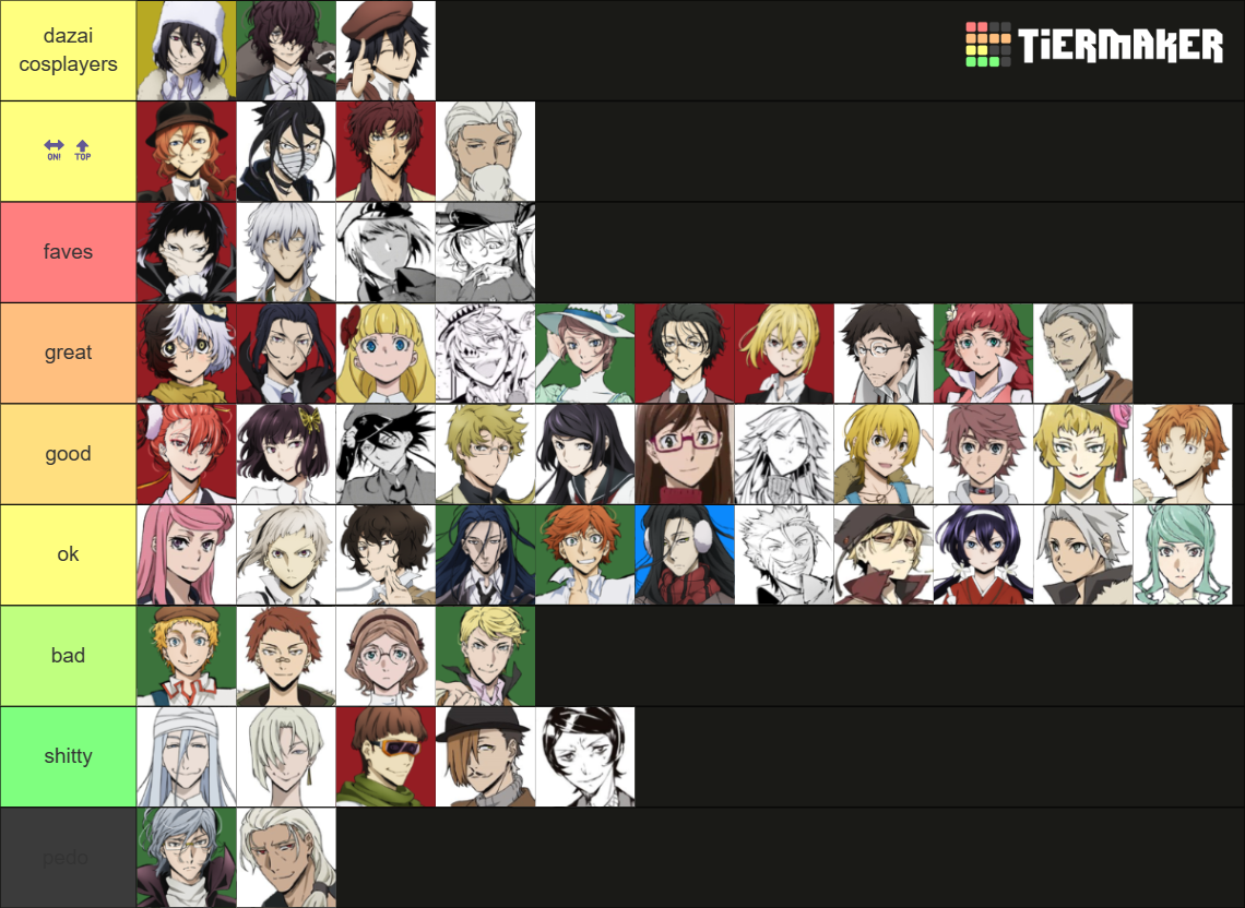 Bungou Stray Dogs Characters Tier List (Community Rankings) - TierMaker