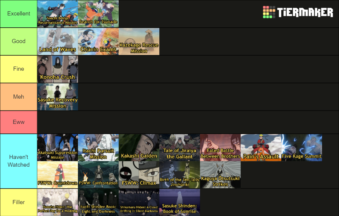 Naruto Arcs - Part I and II Tier List (Community Rankings) - TierMaker