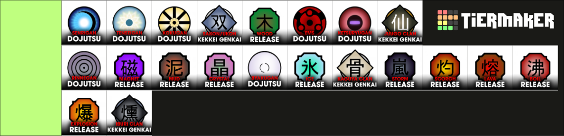 All Naruto Kekkei Genkai Tier List (Community Rankings) - TierMaker