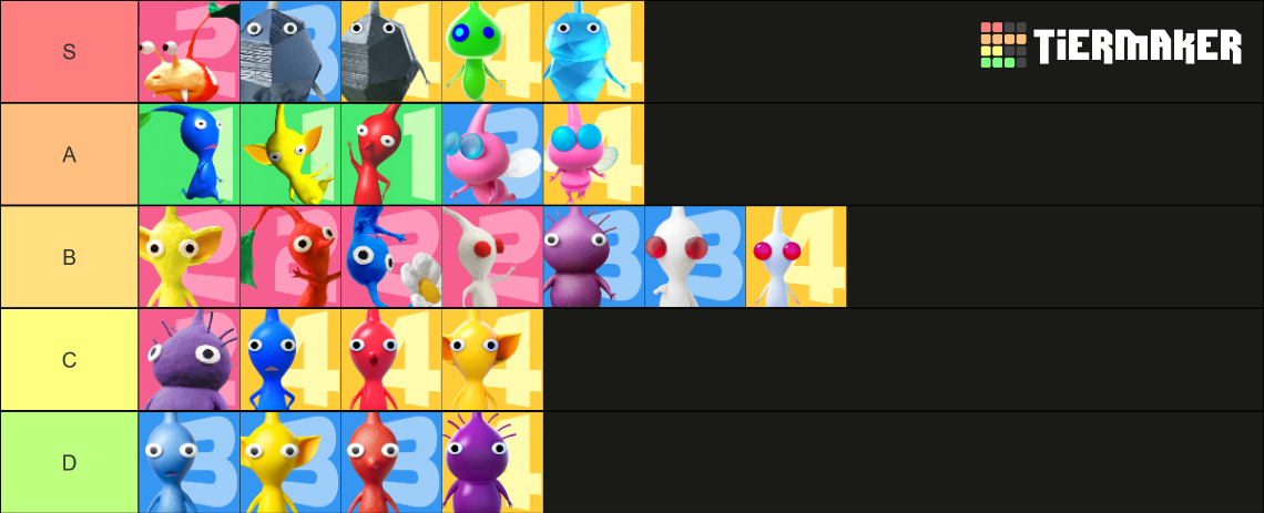 Pikmin Types (1-4, Labeled) Tier List (Community Rankings) - TierMaker