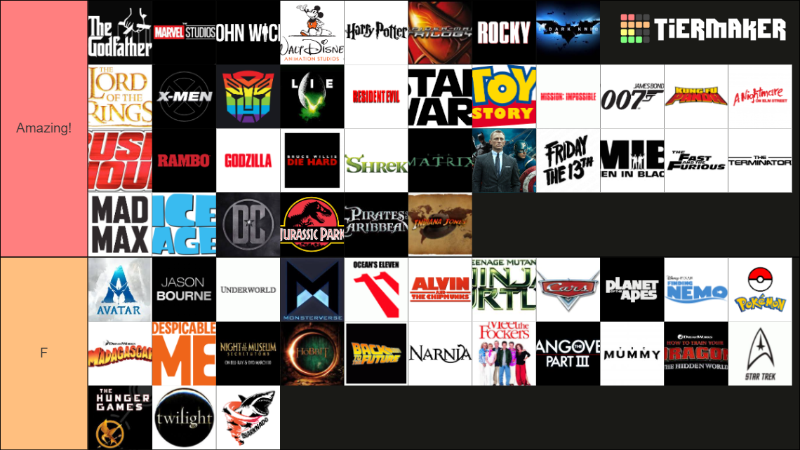 Film Franchises Tier List (Community Rankings) - TierMaker