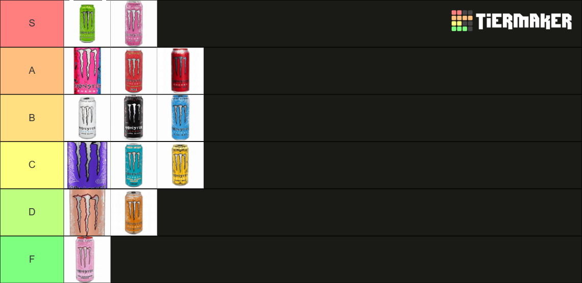 Monster Energy Ultra Tier List (Community Rankings) - TierMaker