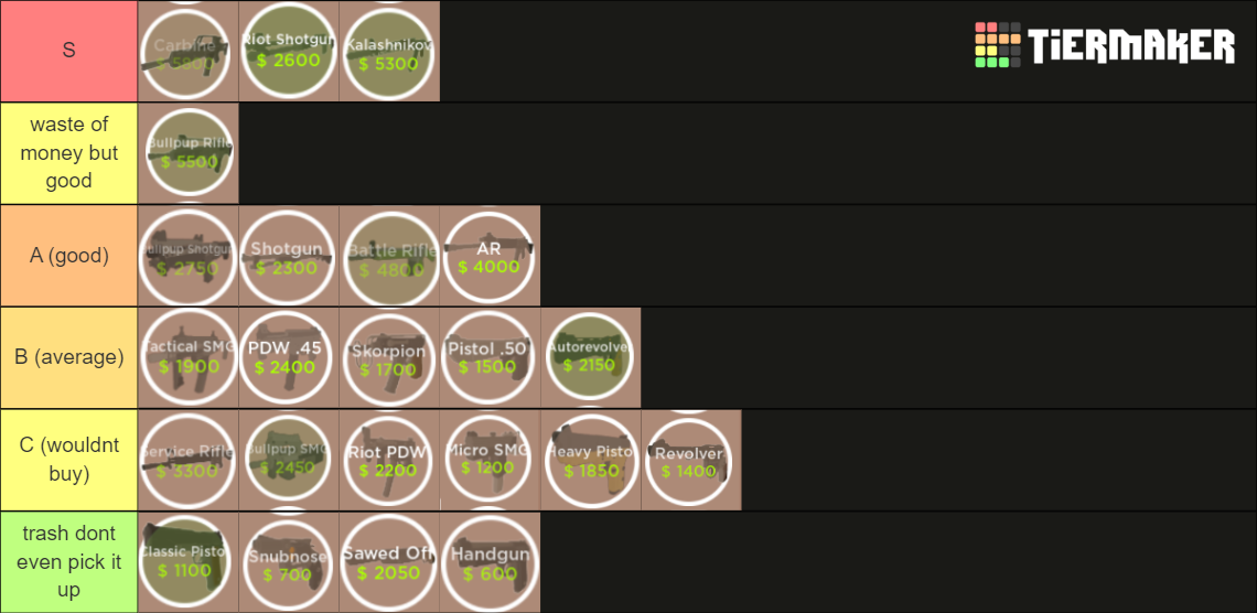 anomic gun Tier List (Community Rankings) - TierMaker