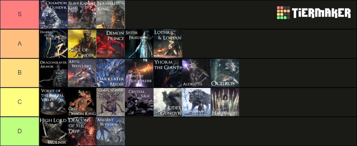 Dark Souls 3 Bosses Power Ranking Tier List (Community Rankings ...