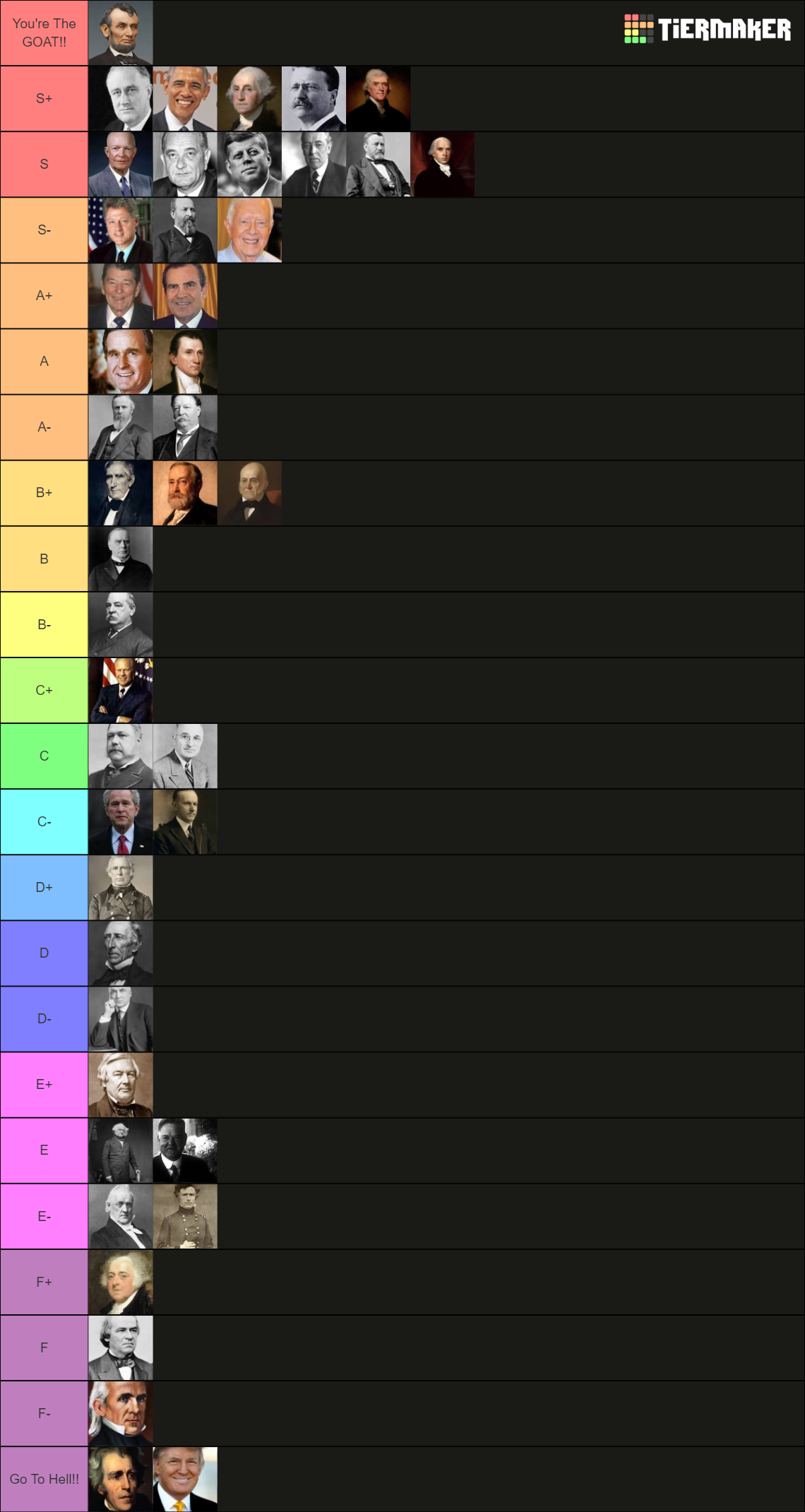 U.S. Presidents Tier List (Community Rankings) - TierMaker
