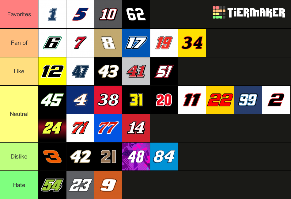 All 2024 NASCAR CUP SERIES DRIVERS Tier List (Community Rankings ...
