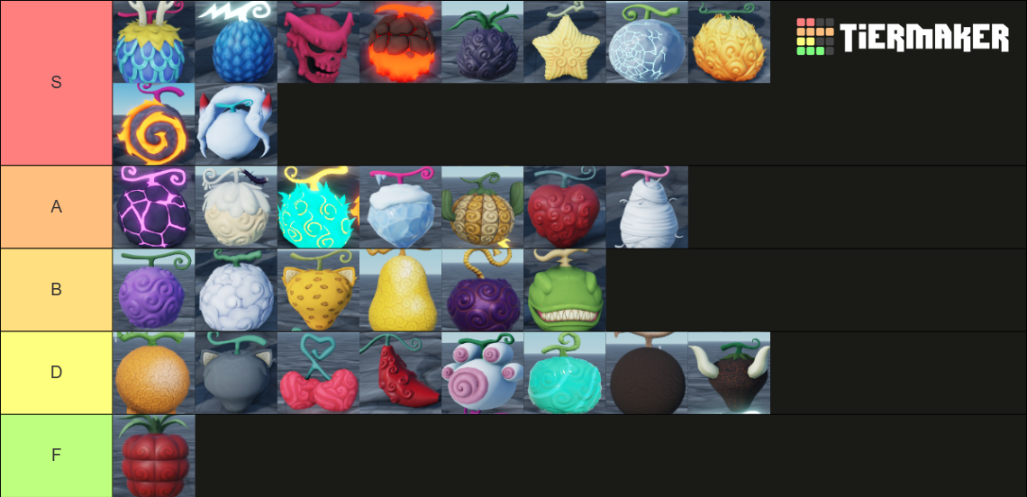 Rell Seas Fruits Tier List (Community Rankings) - TierMaker