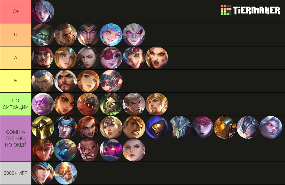 Mobile Legends - All Heros (2024 Update) Tier List (Community Rankings ...