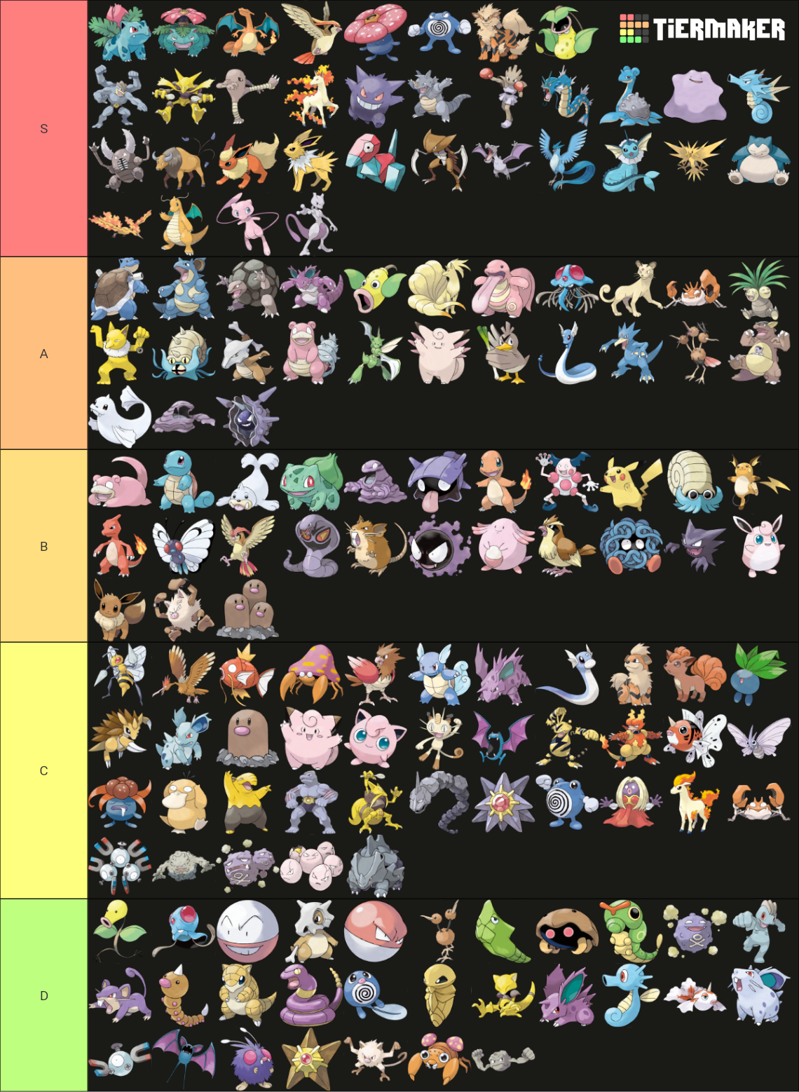 Kanto Pokemon Tier List (Community Rankings) - TierMaker
