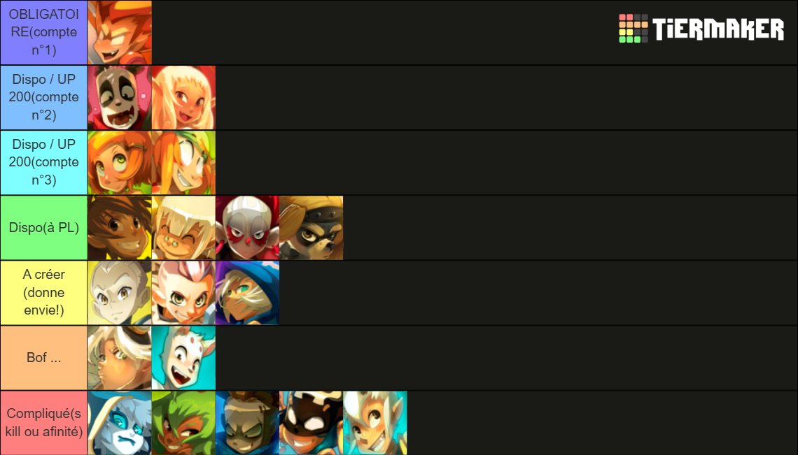 TIERLIST CLASSES DOFUS Tier List (Community Rankings) - TierMaker