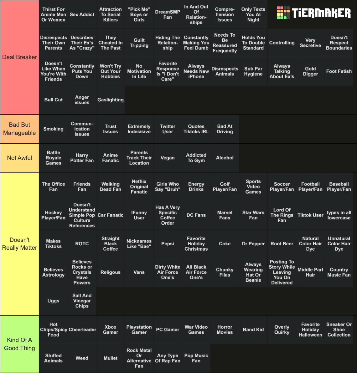 Red Flags Tier List (Community Rankings) - TierMaker
