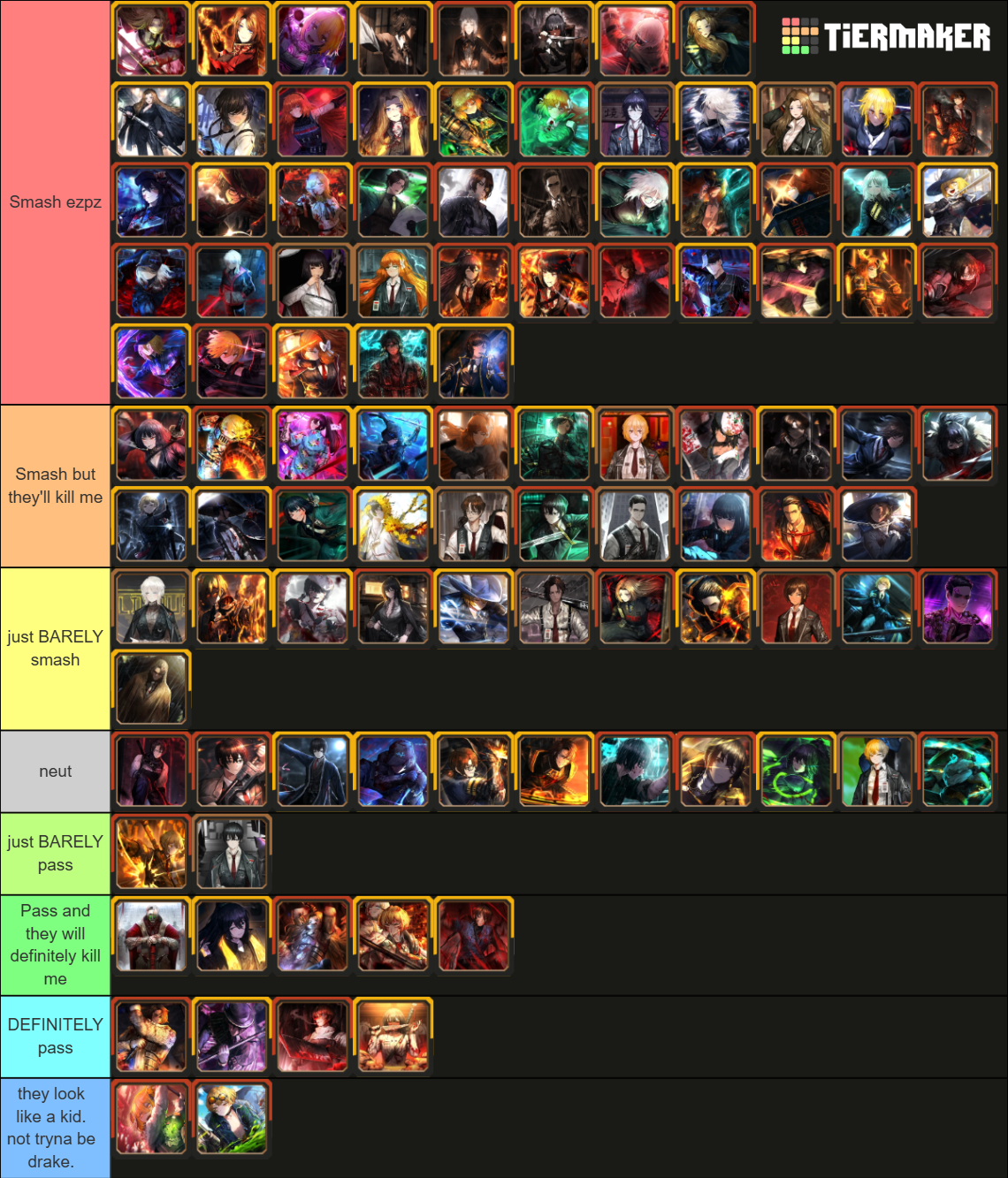 Limbus Company Identity Tierlist Tier List (Community Rankings) - TierMaker
