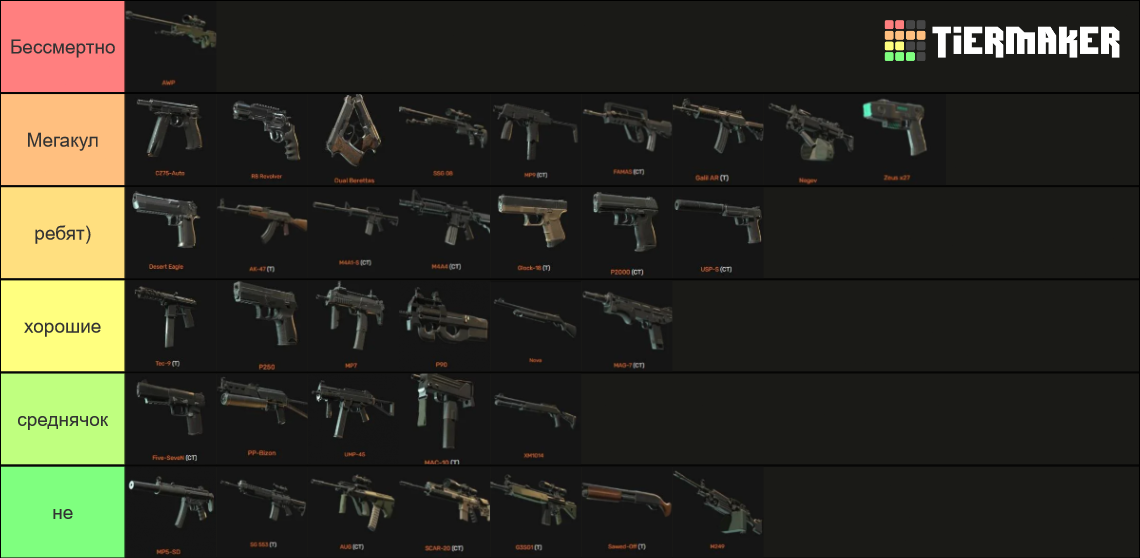 Weapons in CS2 Tier List (Community Rankings) - TierMaker