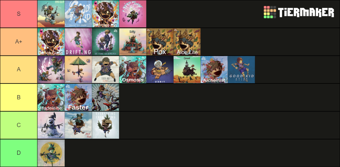 All Good Kid Songs Tier List (Community Rankings) - TierMaker