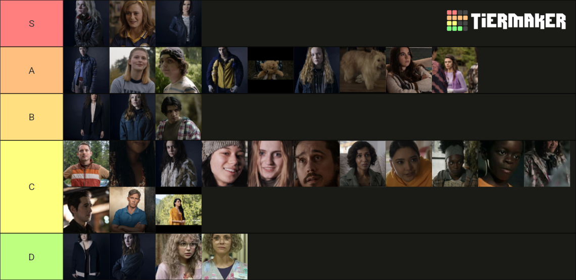 Yellowjackets Character S1-S2 Tier List (Community Rankings) - TierMaker