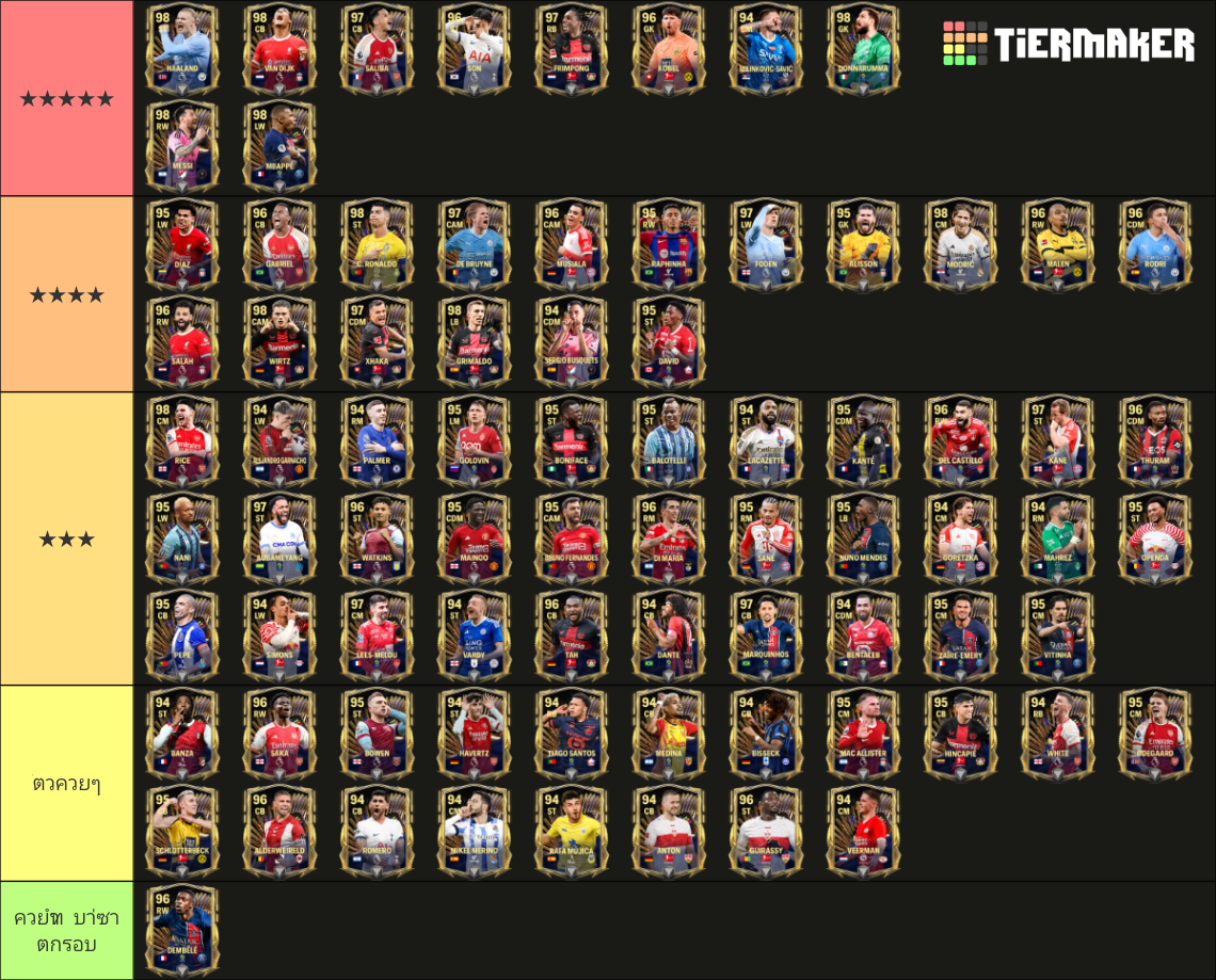 FC Mobile TOTS 2024 Tier List (Community Rankings) - TierMaker