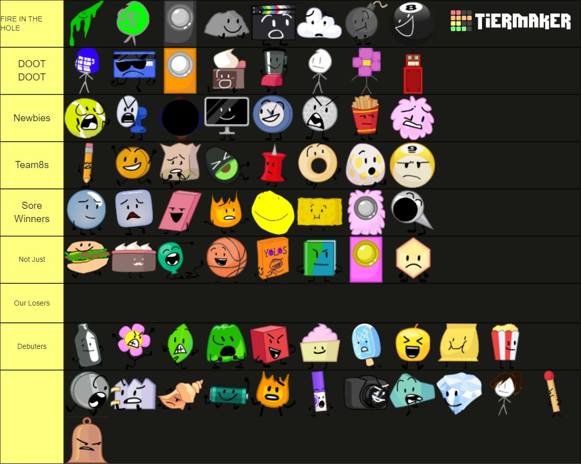 Battle for Dream Island, BFDI Mini, & recommended characters Tier List ...