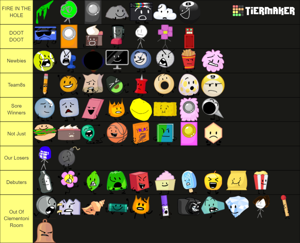 Battle for Dream Island, BFDI Mini, & recommended characters Tier List ...