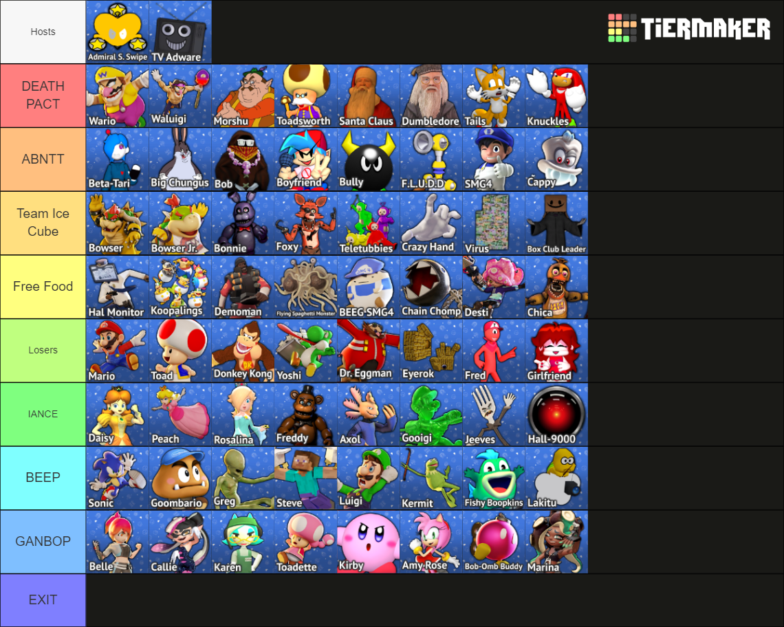 SMG4 Characters [200+] (2023 Edition) Tier List (Community Rankings) - TierMaker